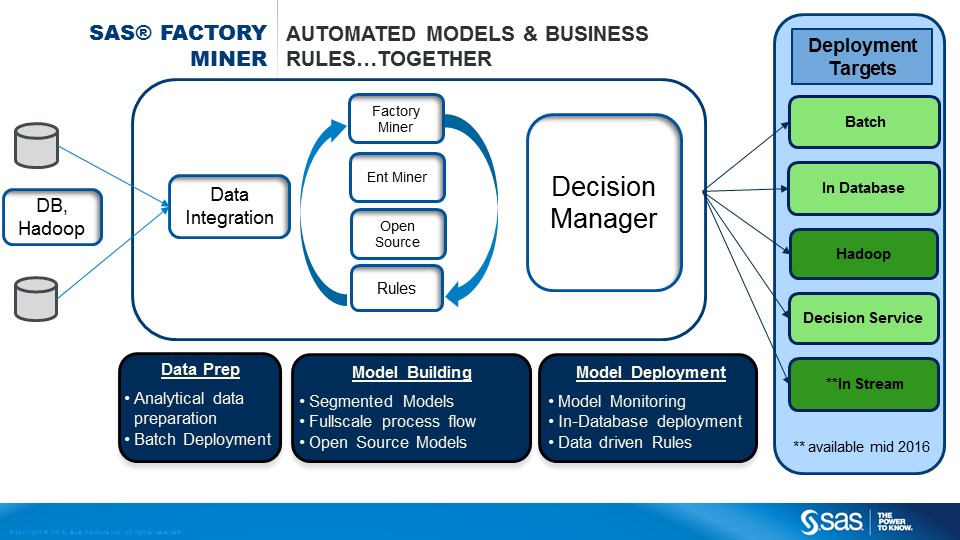 SAS Factory Miner Industrializes Predictive Analytics | Constellation Research Inc.